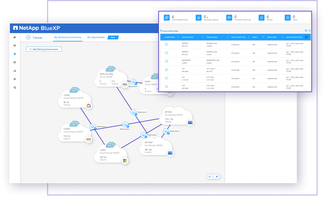 Replication High Speed Replication For Your Ontap Data